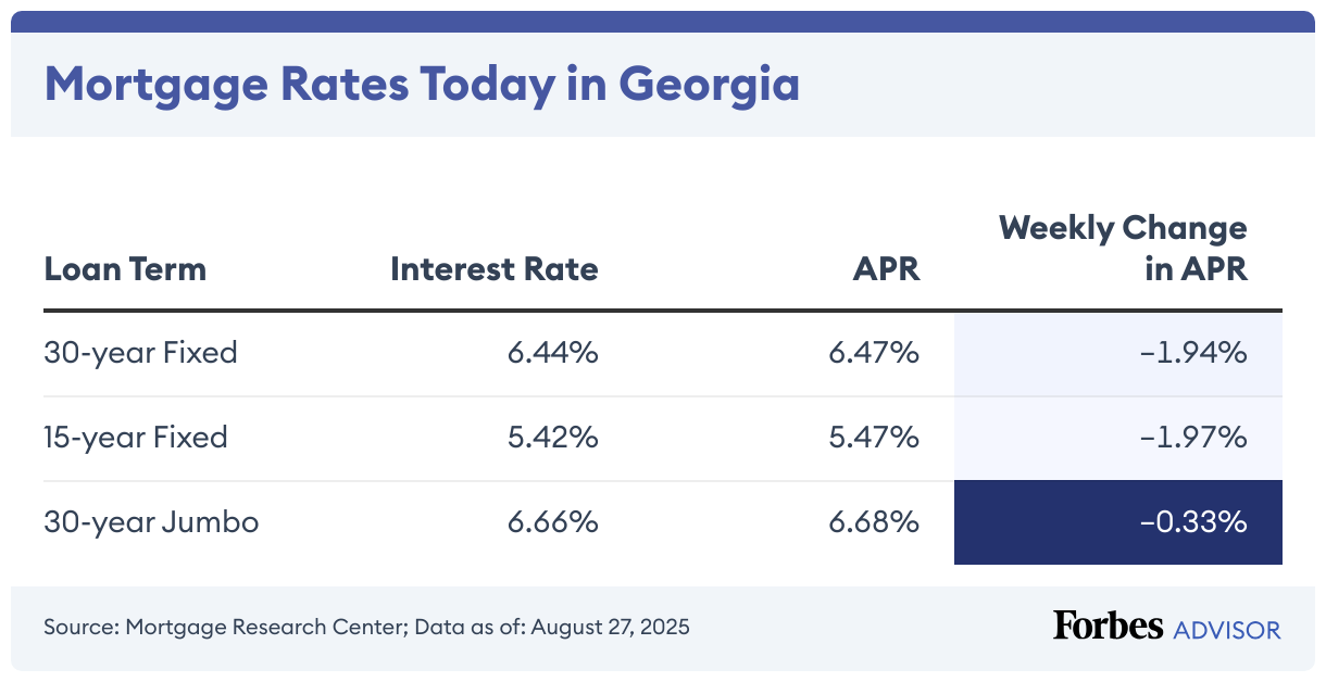 Current Georgia Mortgage And Refinance Rates