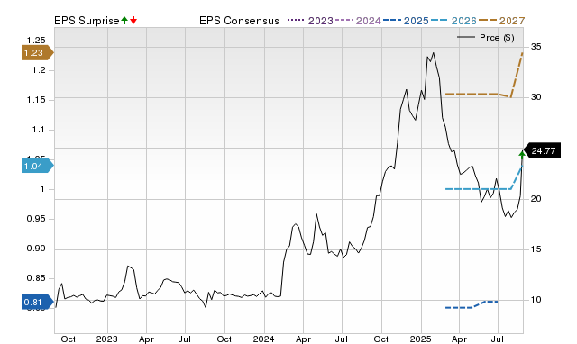 Wall Street Analysts See a 36.98% Upside in Electromed (ELMD): Can the ...