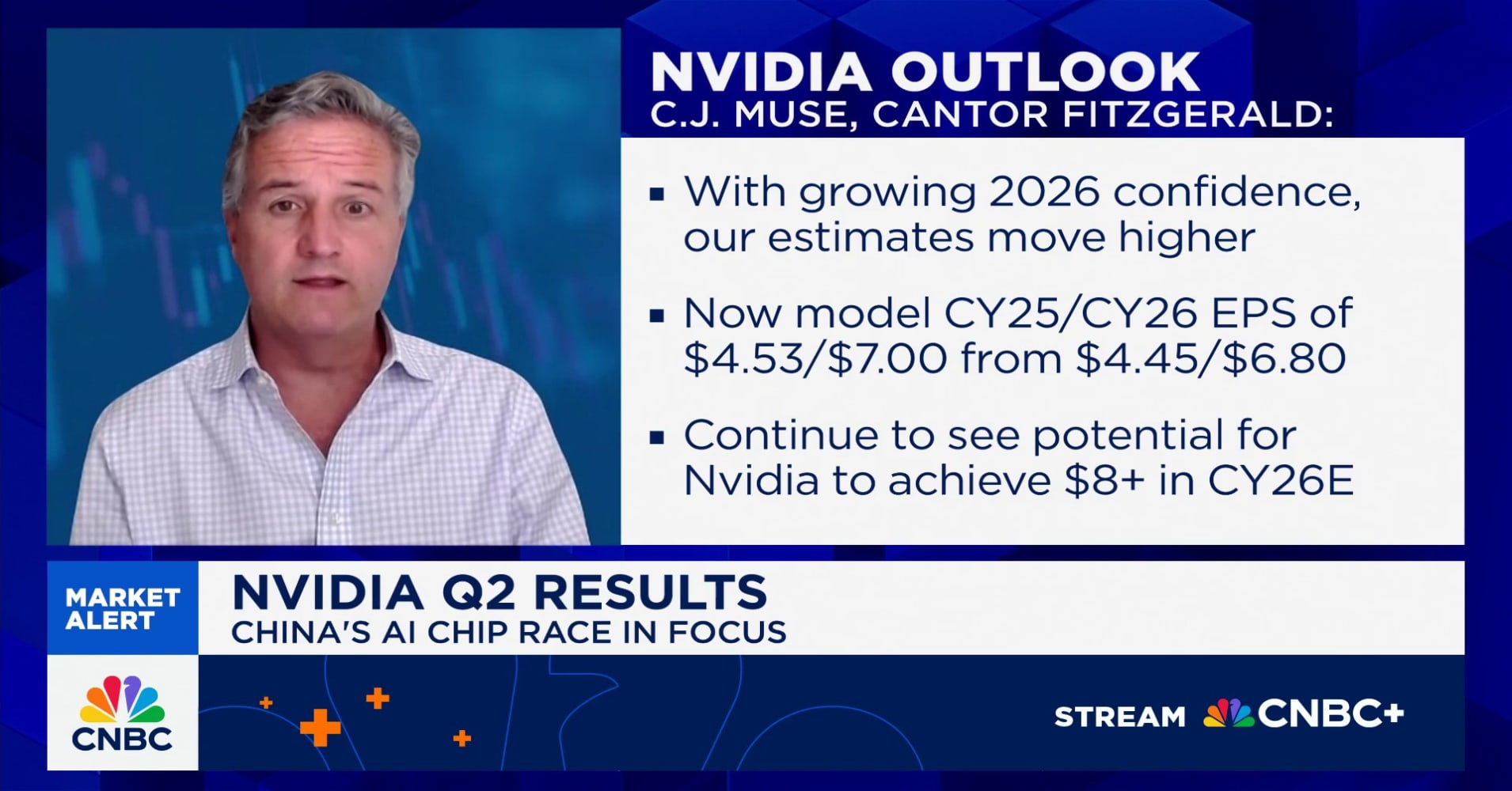 Cantor Fitzgerald's CJ Muse on Nvidia: Our estimates move higher with ...