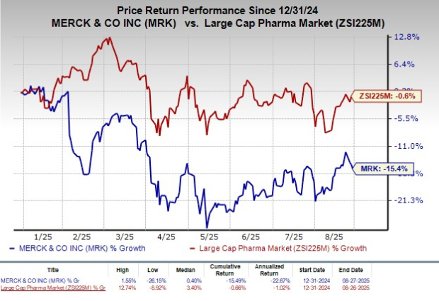 MRK, Daiichi Begin Phase III Breast Cancer Study With ADC Candidate