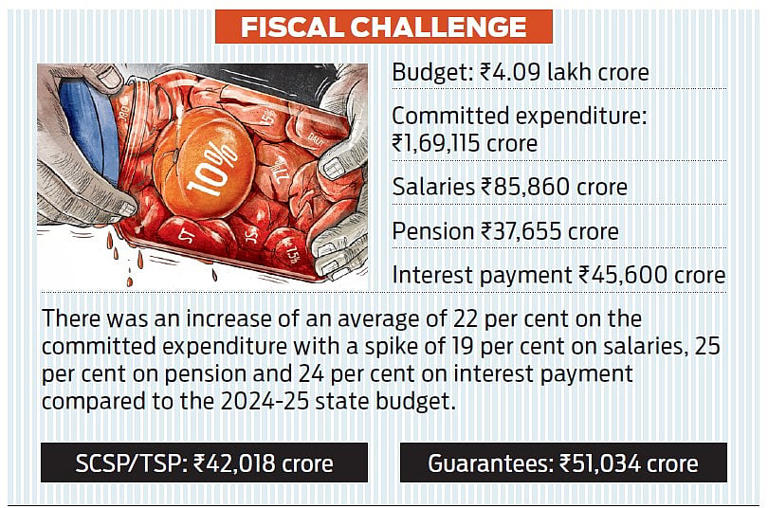 Karnataka government may turn to SCSP/TSP funds to pay for new recruits