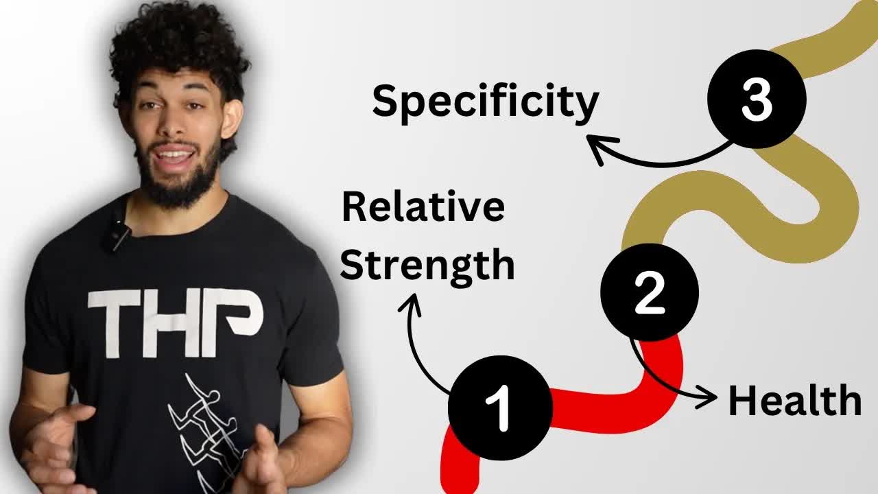 My three step method to jump higher