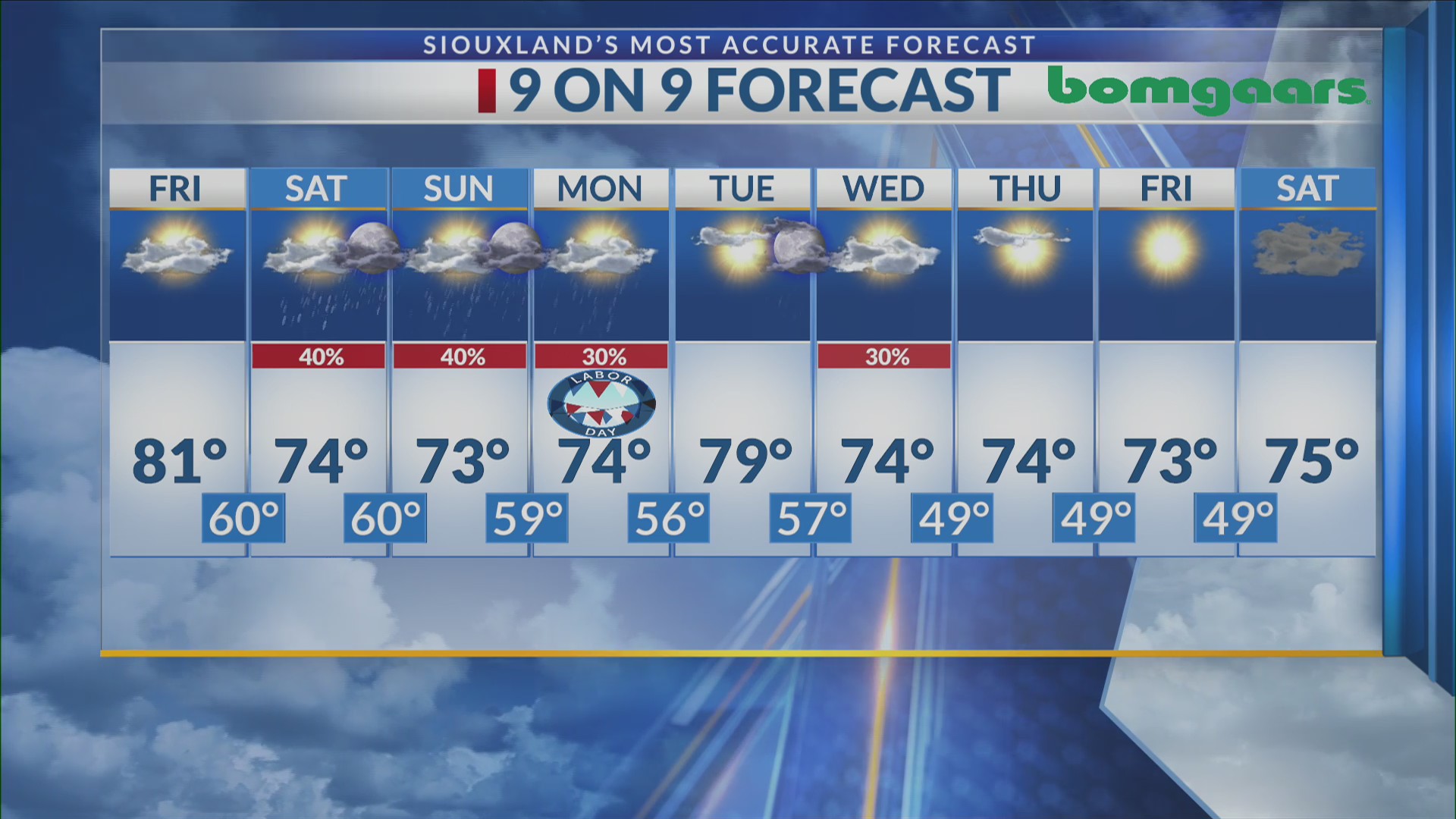 KCAU9 Weather Report @5