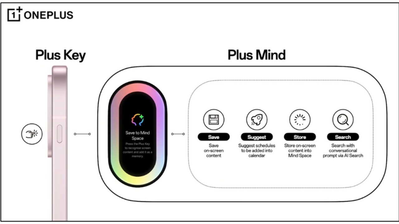 OnePlus AI Plus Mind explained: What is it, supported OnePlus devices ...