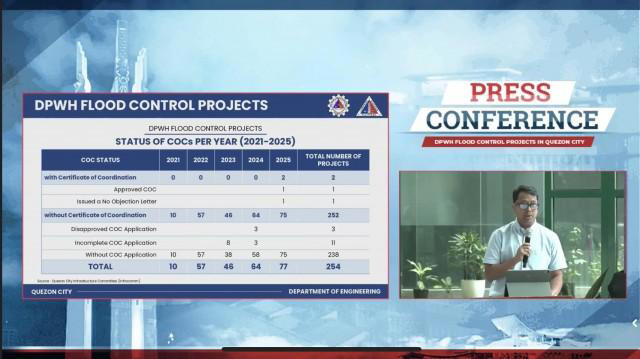 QC gov't: Only 2 of 254 DPWH flood control projects approved