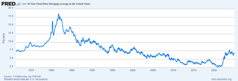 Current mortgage rates report for Aug. 29, 2025: Rates flicker slightly ...