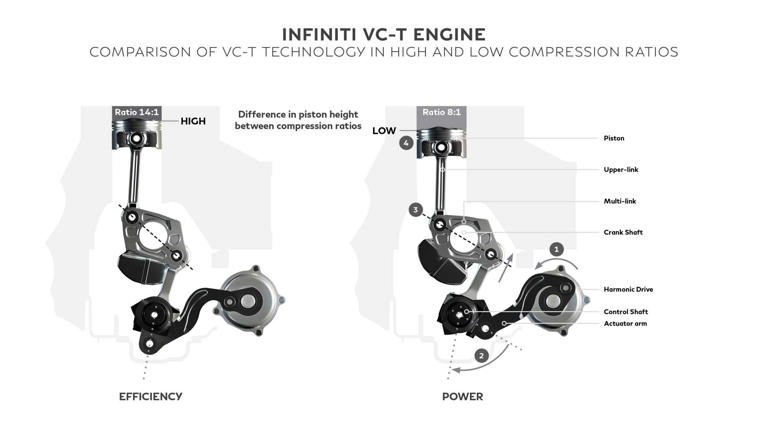 Nissan's Variable-Compression Engines Targeted By Class-Action Lawsuit