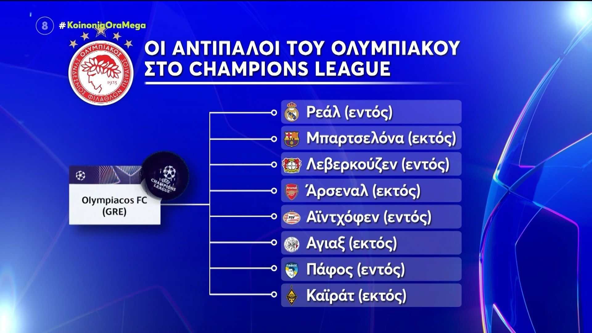 Οι αντίπαλοι του Ολυμπιακού στη League Phase