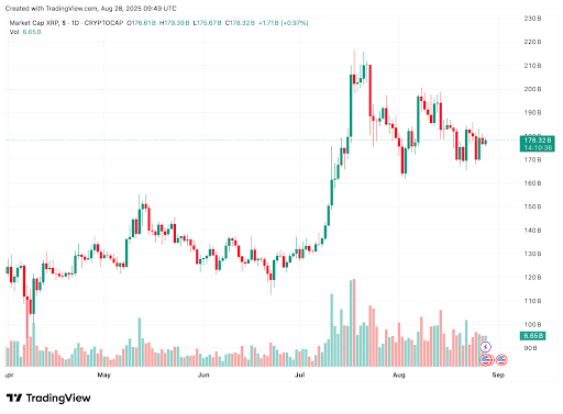XRP Targets $200 Billion Marketcap As Investors Eye Up New PayFi Altcoin For Potential 100x Gains