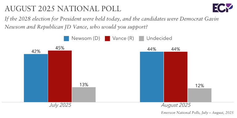 Hypothetical candidates for 2028 presidential race come into focus in ...