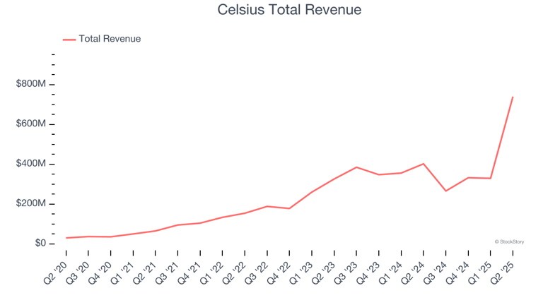 Q2 Earnings Highs And Lows: Constellation Brands (NYSE:STZ) Vs The Rest ...