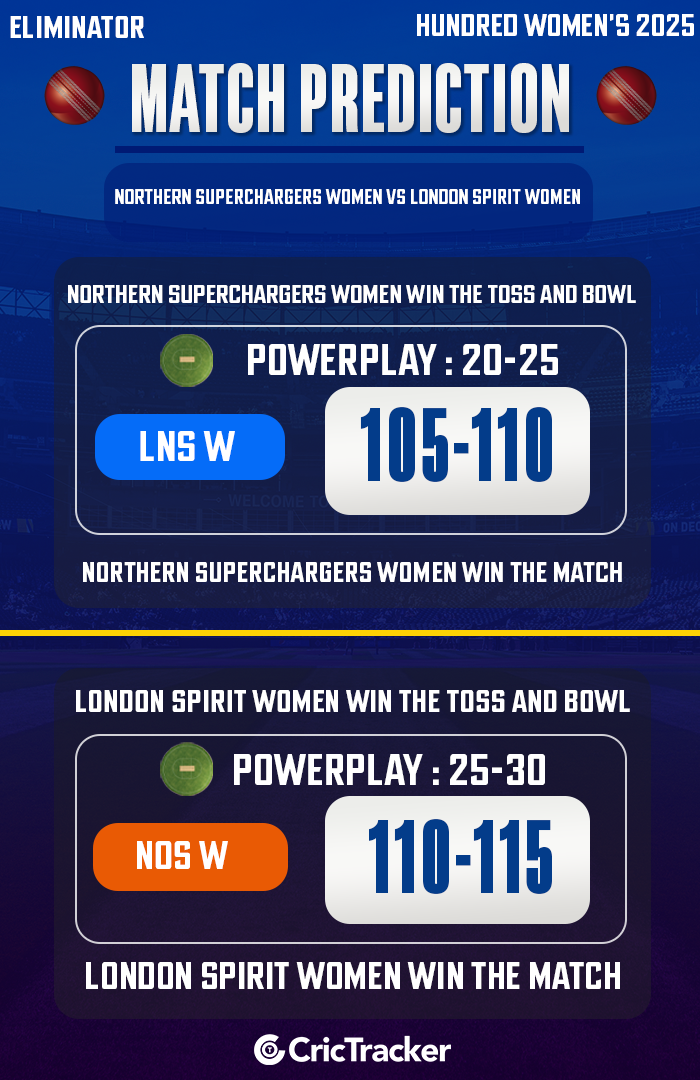 The Hundred Women's 2025: Eliminator, NOS W vs LNS W Match Prediction – Who will win today’s ...