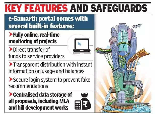 Maharashtra rolls out e-Samarth: Portal to track MLA/MLC funds; Rs ...