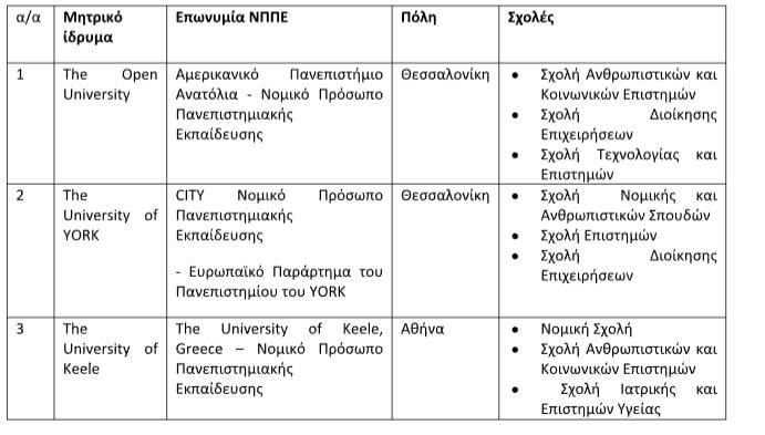 Ιστορική στιγμή για την Παιδεία: Αυτά είναι τα 4 πρώτα μη κρατικά ...