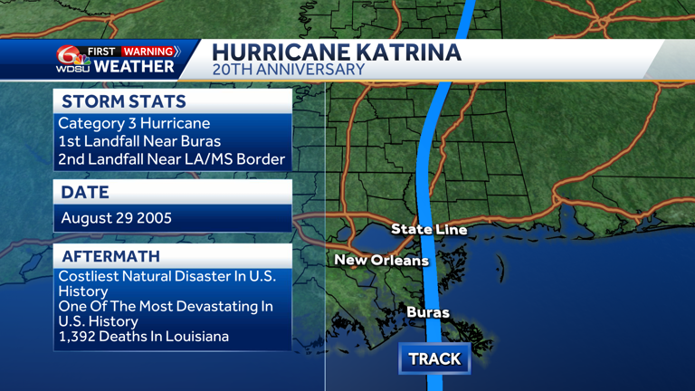 Hurricane Katrina made landfall 20 years ago today. Read the historical ...