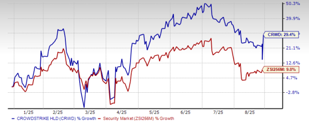CRWD's Falcon Flex Fuels $221M Net New ARR: Can it Keep the Momentum?