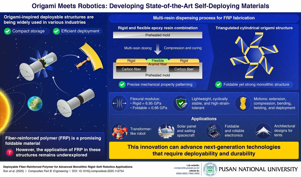 Developing self-deploying material for next-gen robotics