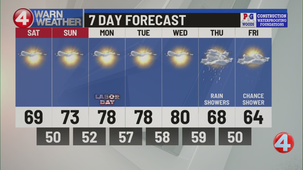 Buffalo weather update: 6 p.m., 8/29/25