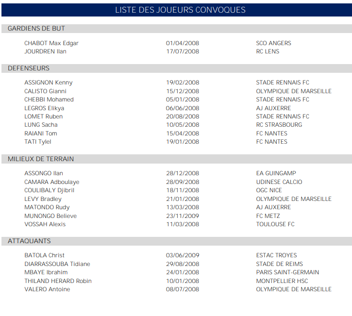 La Liste de l’Equipe de France U18, avec 1 joueur du PSG