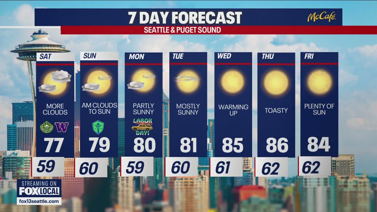 Seattle weather: cloudy and cool labor day weekend