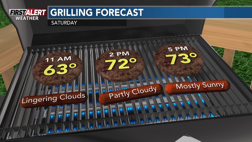 Fog into Saturday morning, big cool down next week