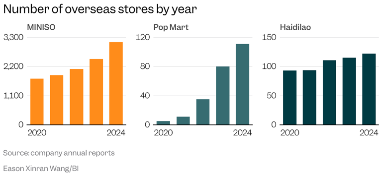 Welcome to the new 'Made in China' era — and it looks a lot different