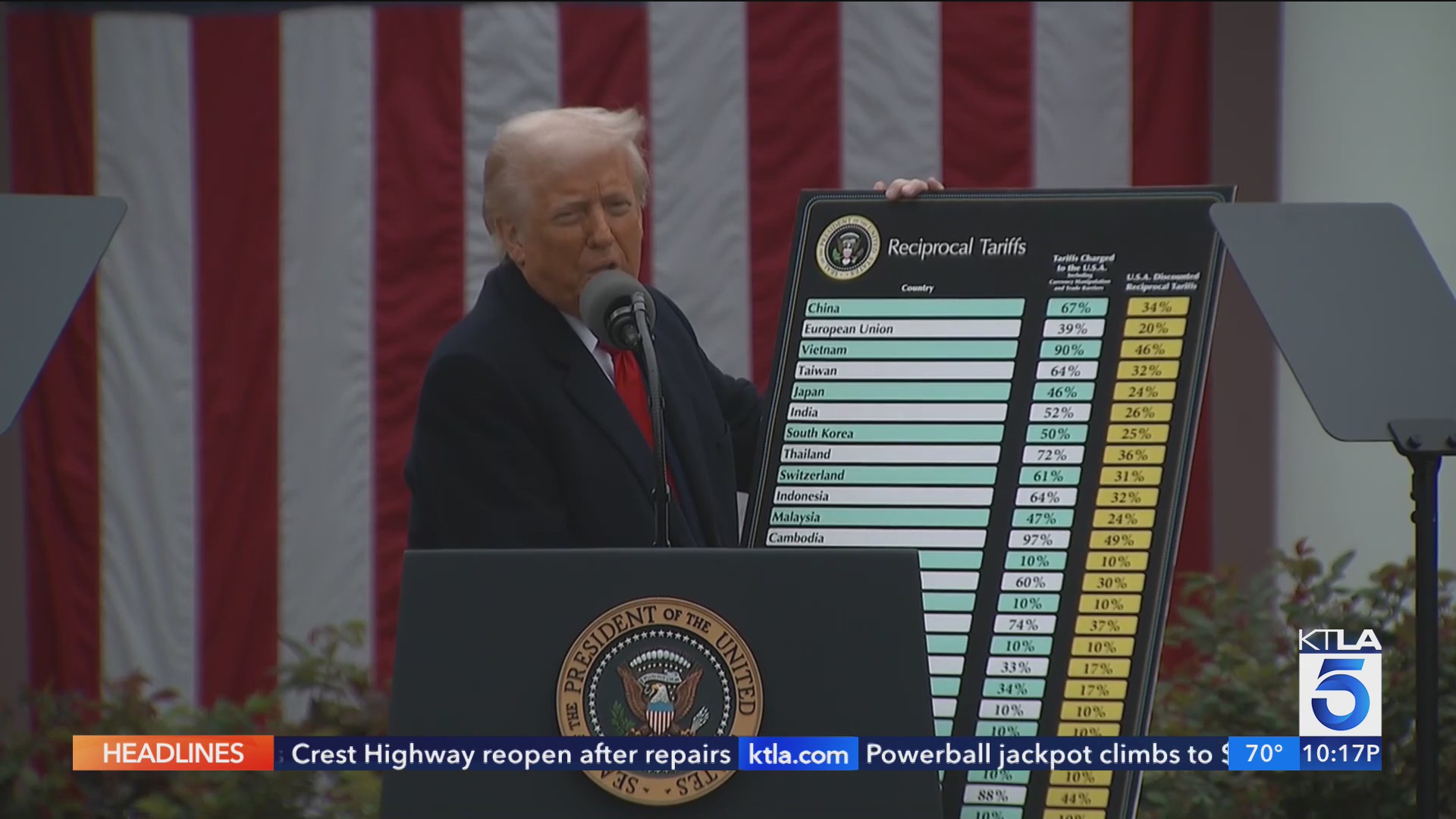 Court strikes down Trump's tariffs