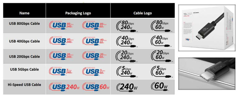 USB-C didn't fix anything after all