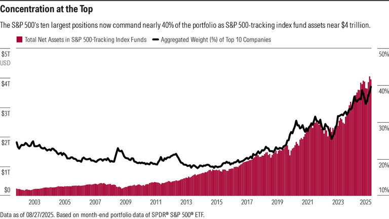 Morningstar details 2 forces that could derail a stock market that's ...