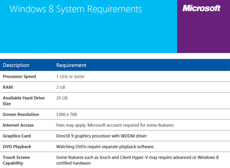 Windows 8.1 graphics get bit-crushed into working in 40-year-old EGA ...