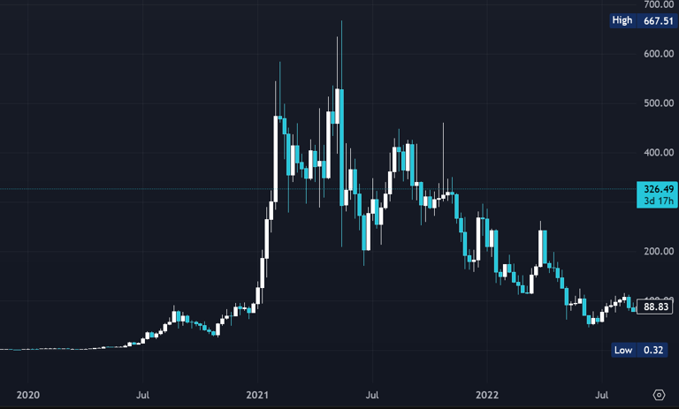 Mutuum Finance Price Forecast: Targeting MUTM's Potential Peak In The ...