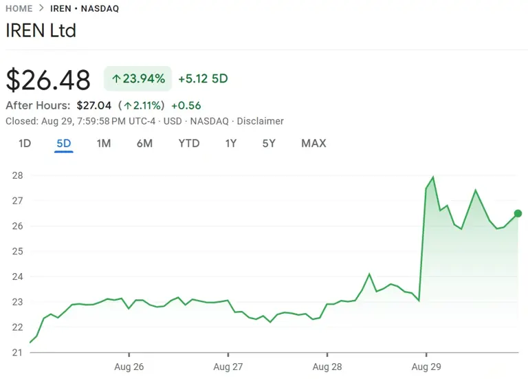 IREN Limited agrees to pay $20 million settlement to NYDIG over dispute ...