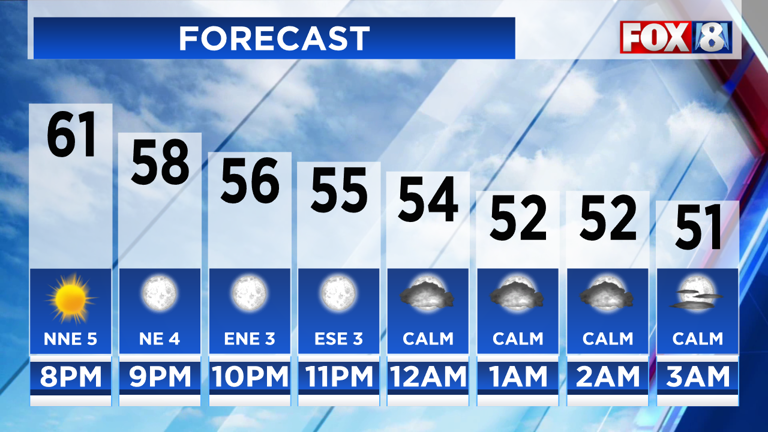 Last weekend of August feels a lot like fall