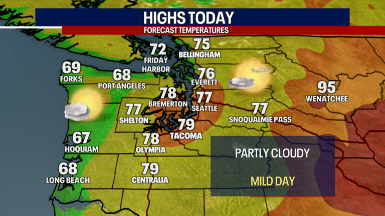 Labor Day weekend in Seattle looks warm and partly sunny