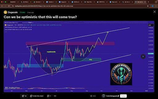Dogecoin Vs Pepe Coin Vs Remittix: Which Of These Could See Investors Make Over 7,000% ROI