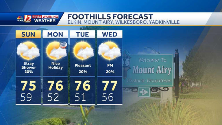 Bundling up late week and planning for a cold Martin Luther King Jr ...