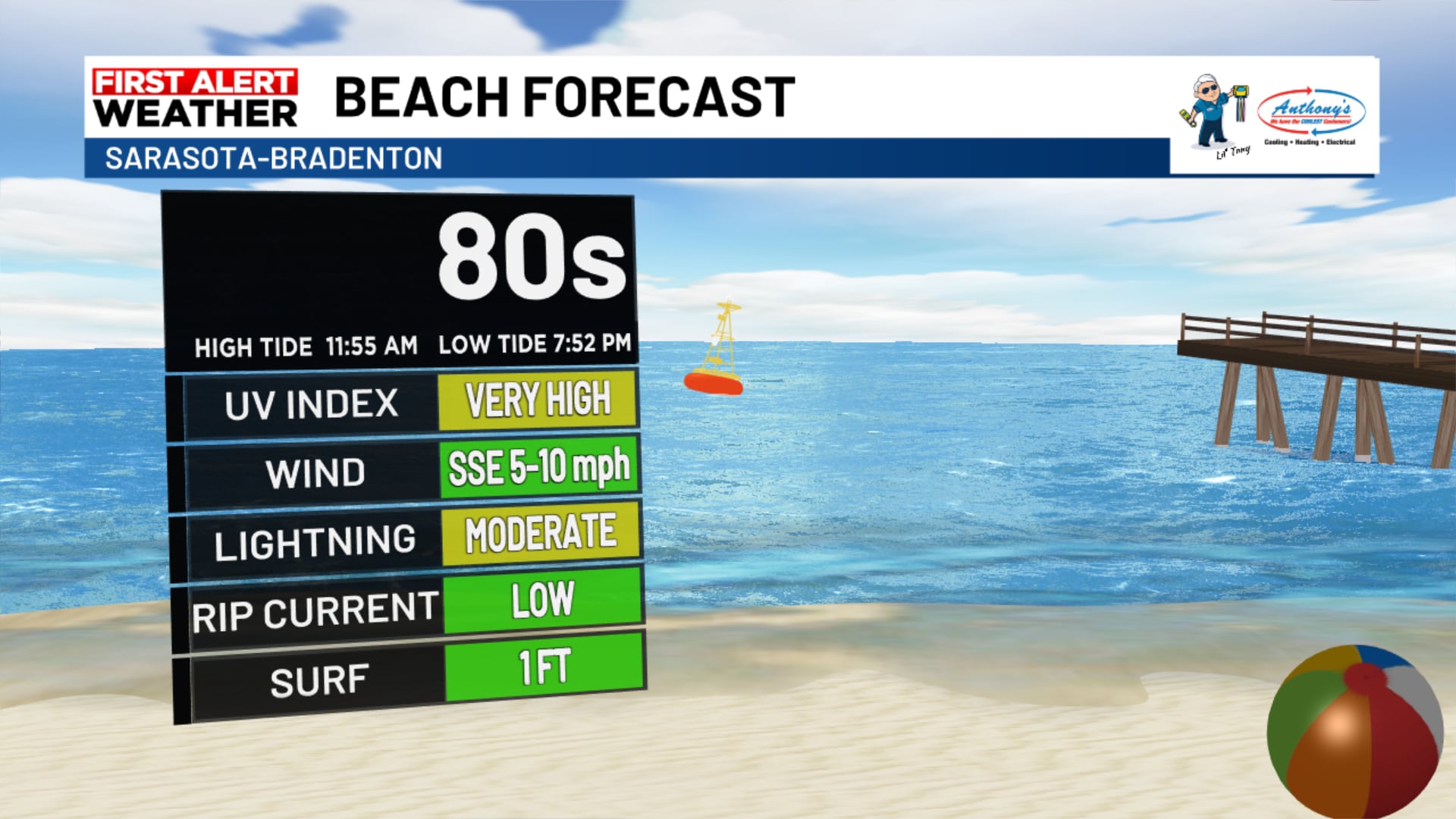 Beach & Boating Forecast Saturday