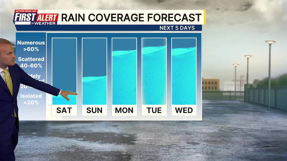 Hot weekend with increasing chances of rain