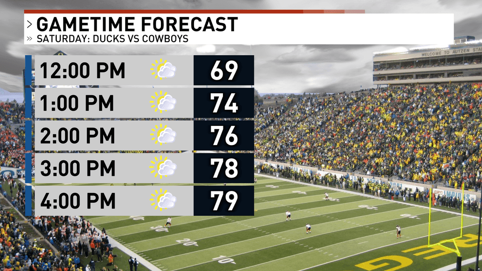 Fall Weather for Saturday's Football Forecast