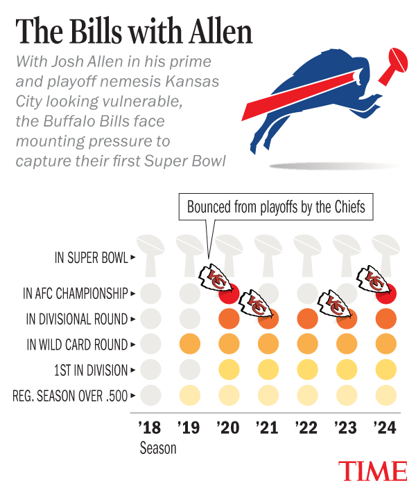 This Is the Year for the Buffalo Bills to Break Through