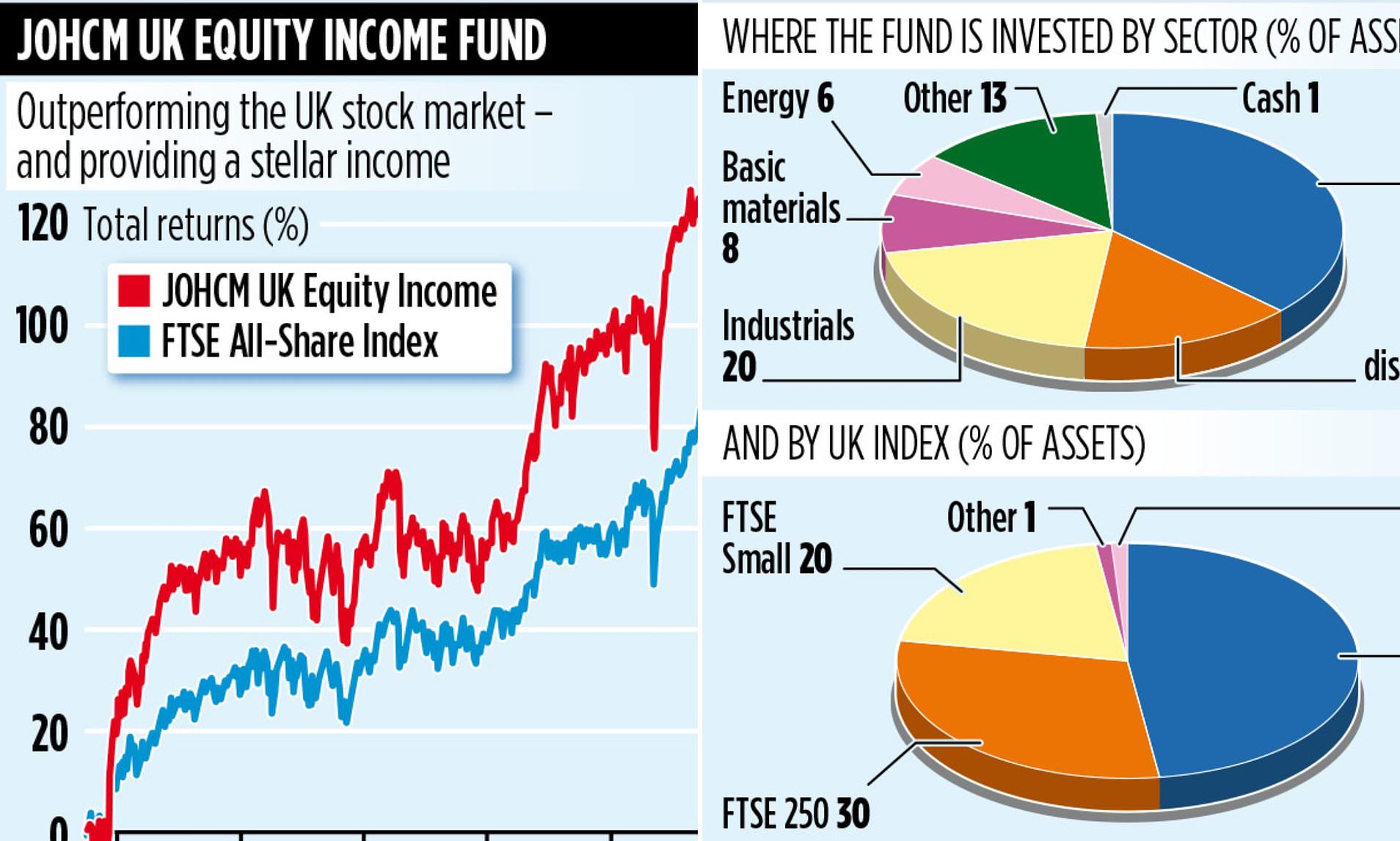 JOHCM UK EQUITY INCOME FUND waves flag for UK's cheap dividend stars