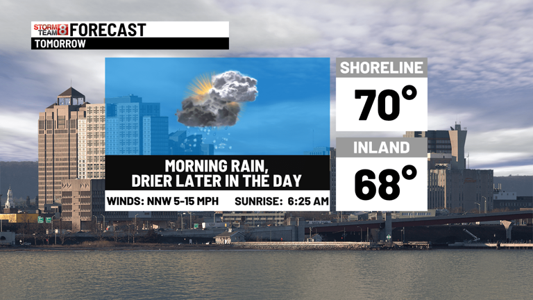 On and off rain overnight with the rain continuing the first half of ...
