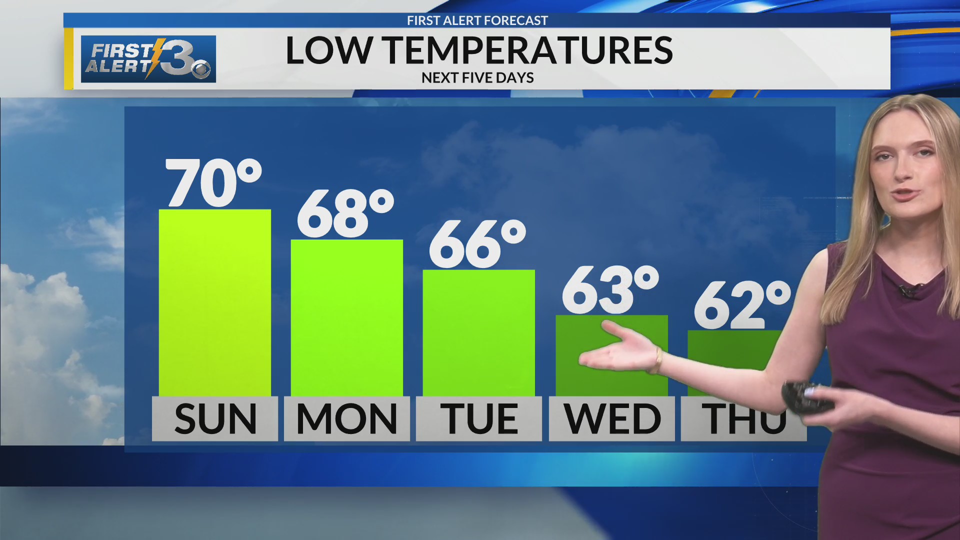 Kaylee Barbee Saturday Columbus, Ga Weather