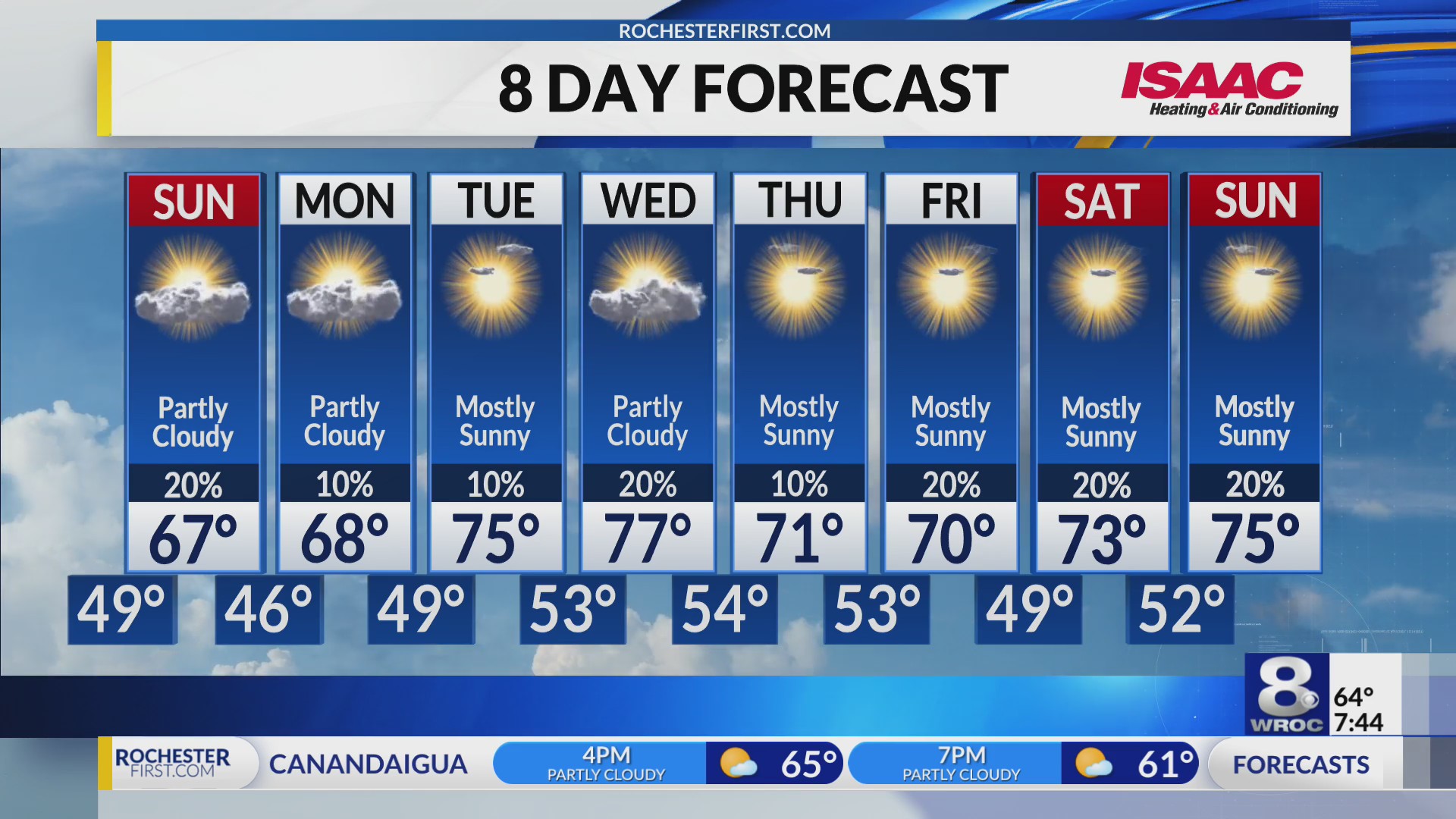 Rochester's Saturday Evening Weather Forecast
