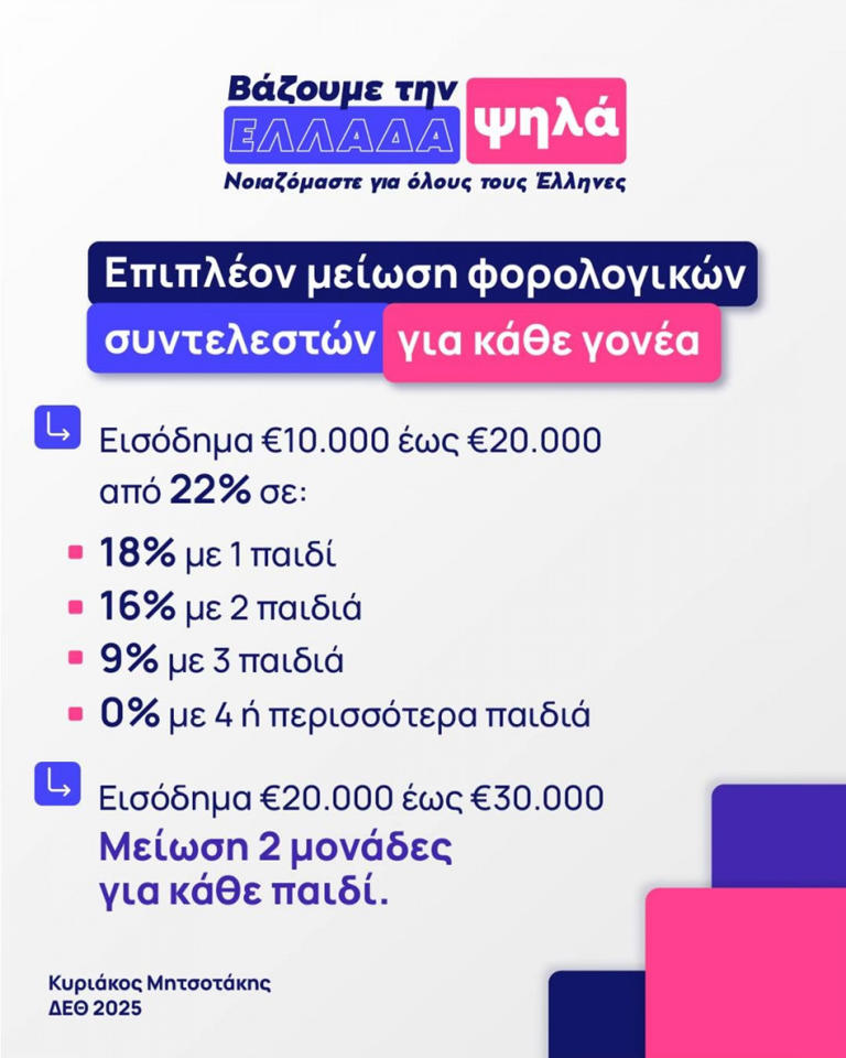 Κυριάκος Μητσοτάκης: Αυτά είναι όλα τα νέα μέτρα - Αναλυτικά ...