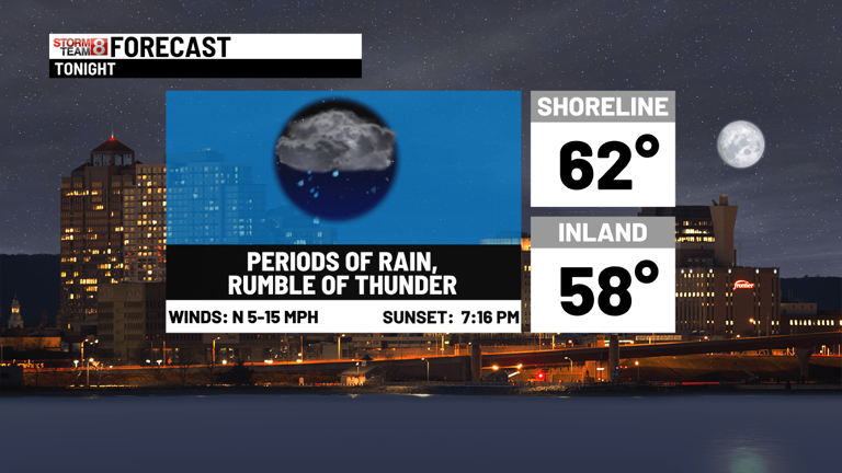 On and off rain overnight with the rain continuing the first half of ...