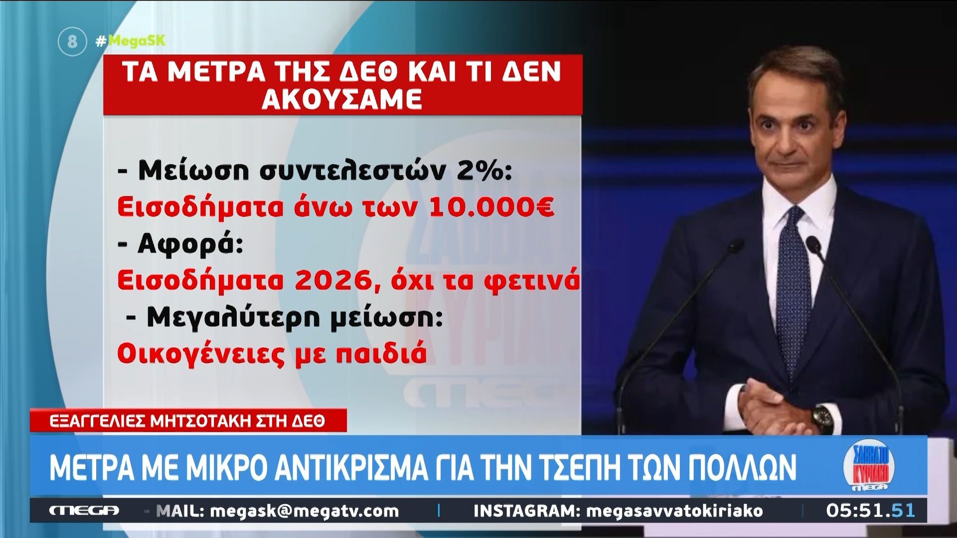 ΔΕΘ: Τα μέτρα που ανακοίνωσε ο πρωθυπουργός & τι δεν ακούσαμε