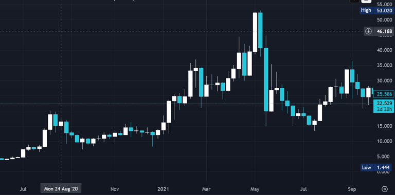 Predicting Mutuum Finance’s (MUTM) Price as Investor Adoption Doubles (2025-2027 Forecast)