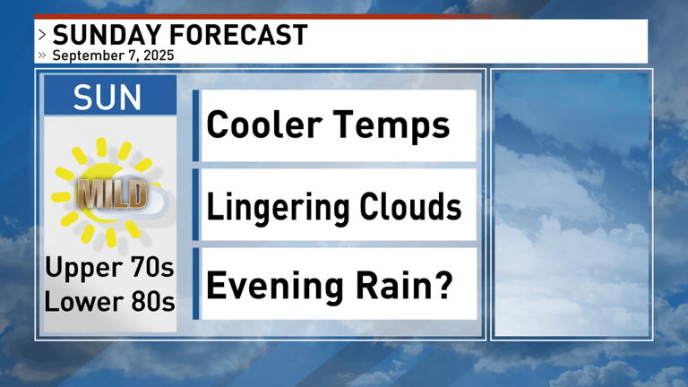 Cool & Cloudy Sunday Forecast