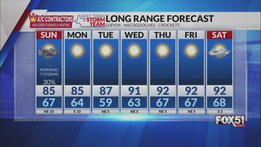 Saturday Night Forecast Slight Chance Of Rain Early Sunday